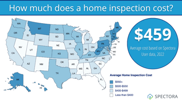 How much does a home inspection cost? - Spectora Home